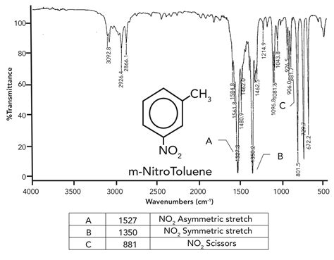 Nitro Functional Group