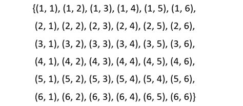 Binomial Distribution — Probability Tutorial With Python By Bhanwar