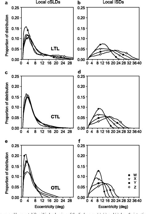 Figure 1 From Saccades And Covert Shifts Of Attention During Active Visual Search Spatial