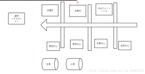 Api 网关设计 （rest 风格）rest网关 Csdn我的架构师之路的博客 Csdn博客