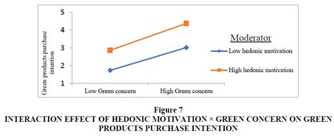 Hedonic Purchase Rssnipod