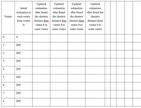 Solved What Is The Shortest Path And Shorted Distance From