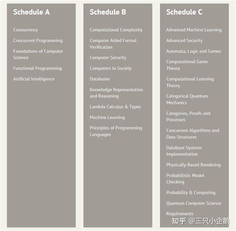 牛津大学计算机科学（cs）硕士申请解析 知乎