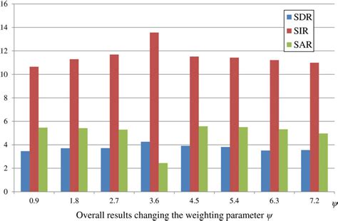 Comparison Of Computational Cost Runtime Test For The Three Different Download Scientific