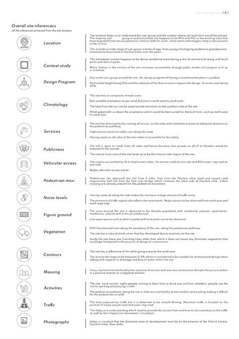 Ishika Gupta Undergraduate Portfolio 2018 2023 School Of Planning And Architecture
