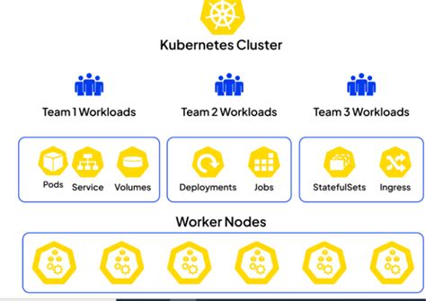 A Guide To Choosing The Right Kubernetes Multi Tenancy Approach