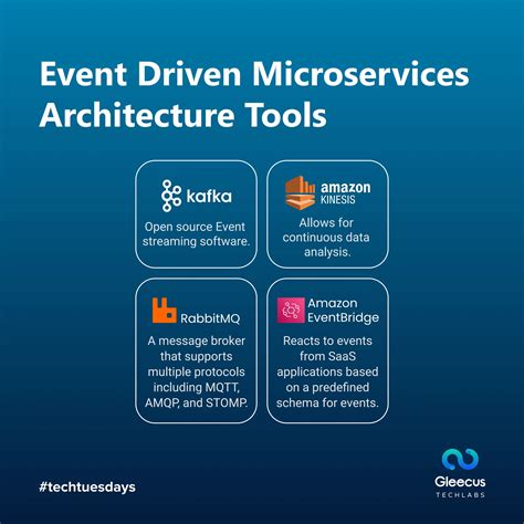 Event Driven Microservices Architecture Supporting Growing Performance