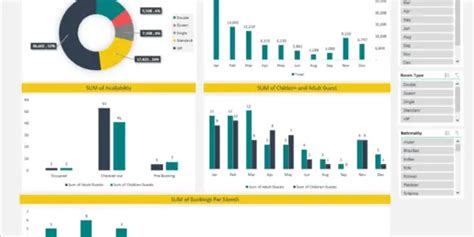 Hotel Reservation Excel Template And Dashboard EFinancialModels
