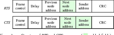 Figure 1 From Formal Modelling And Validation Of A Novel Energy