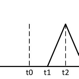Flow Rate Change Due To Starting Infusion And Detecting Air In Line On Download Scientific