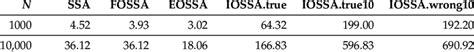 Comparison Of Computational Time Ms Download Scientific Diagram
