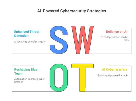 Can Ai Defend Us From Ai Maimoona Iqbal Posted On The Topic Linkedin
