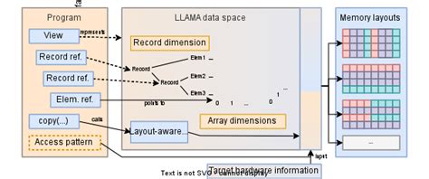 Introduction LLAMA Documentation