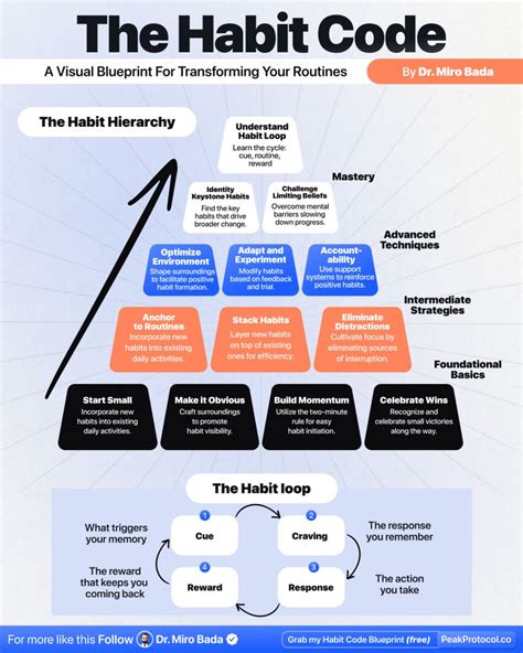 roger stepper on linkedin this shows how important habits are and how