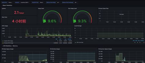 Prometheus Grafana实现服务性能监控windows主机监控Spring Boot监控Spring Cloud Alibaba Seata监控 sowler 博客园
