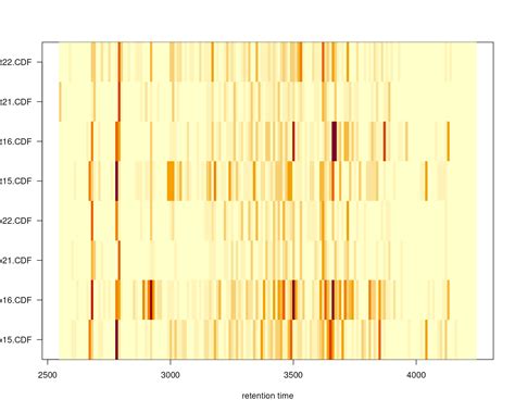 Lc Ms Data Preprocessing And Analysis With Xcms • Xcms