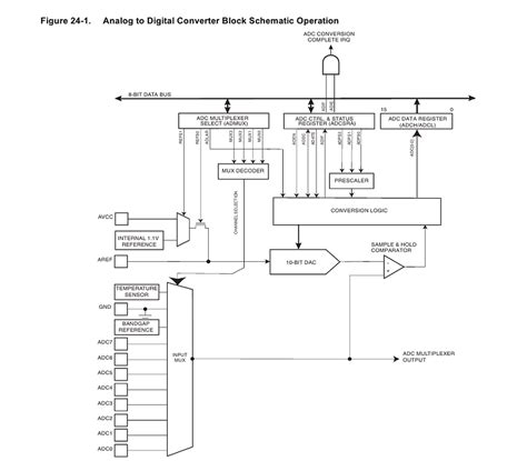 arduino nano adc clock and quantization error page 2 general guidance arduino forum
