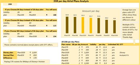 Excel Hobbies Learn Analysis Vlookup Indexmatch Formatting Visualization Gowri Shankar