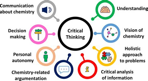 How Can Socio Scientific Issues Help Develop Critical Thinking In Chemistry Education A