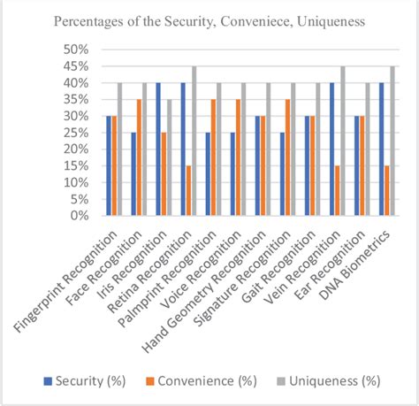 Figure 1 From Unlocking Security A Comprehensive Exploration Of