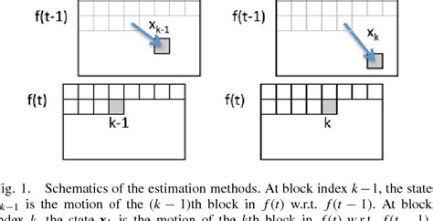 Figure 2 From Particle Filtering Based Estimation Of Consistent Motion