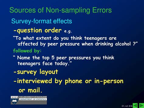 Ppt Non Sampling Errors In Polls And Surveys Powerpoint Presentation