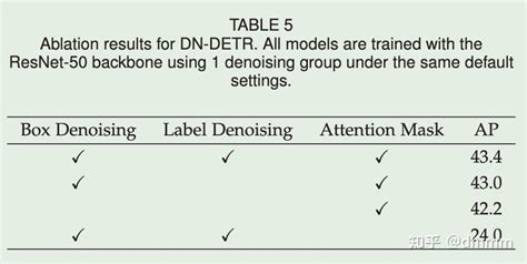 「目标检测简述」dn Detr 知乎