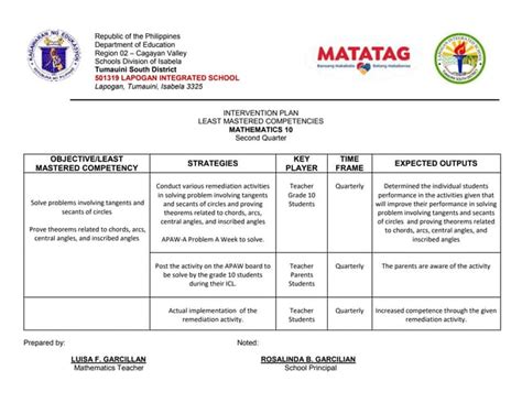 Math 9 And 10 Intervention Plandocx