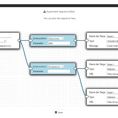The Planning Of A Non Linear Experiment Sequence Download Scientific Diagram