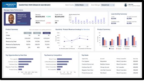 Marketing Campaign Analytics Visual Analytics