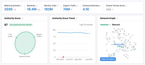 KPIs Vs Metrics The Key Differences For Business Success