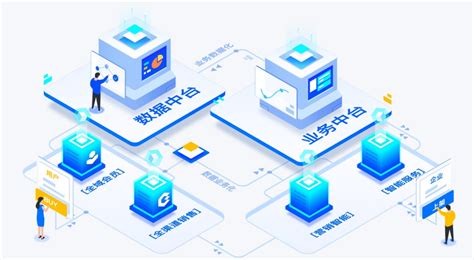 对数据中台的梳理与思考 龙石数据