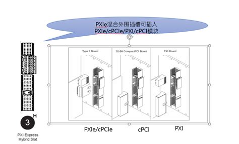 Pxi与pxie和cpci的区别