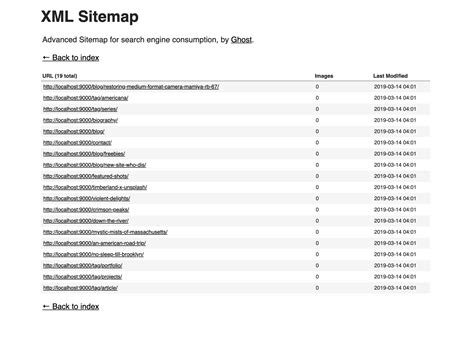 Empty Sitemap Infinite Loading · Issue 1 · Tryghostgatsby Plugin