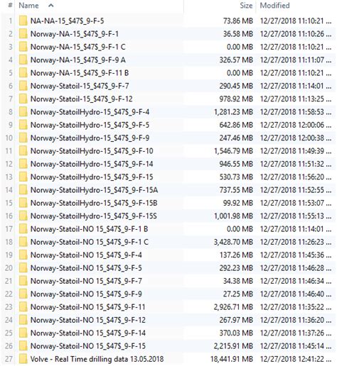 Exploring Drilling Data From The Volve Dataset With Witsml And R Alfonso R Reyes