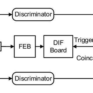 RMS Noise Measurement The Bar In Orange Is The RMS Noise Of The Download Scientific Diagram