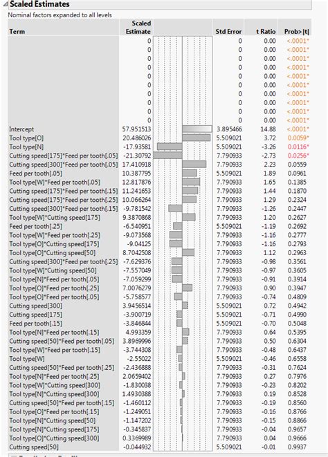 Response Surface Vs Mixture Response Surface Jmp User Community