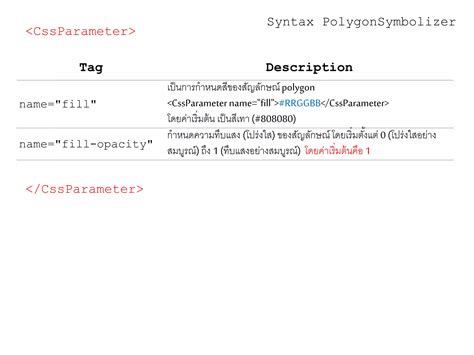 Introduction To SLD Styled Layer Descriptor PDF