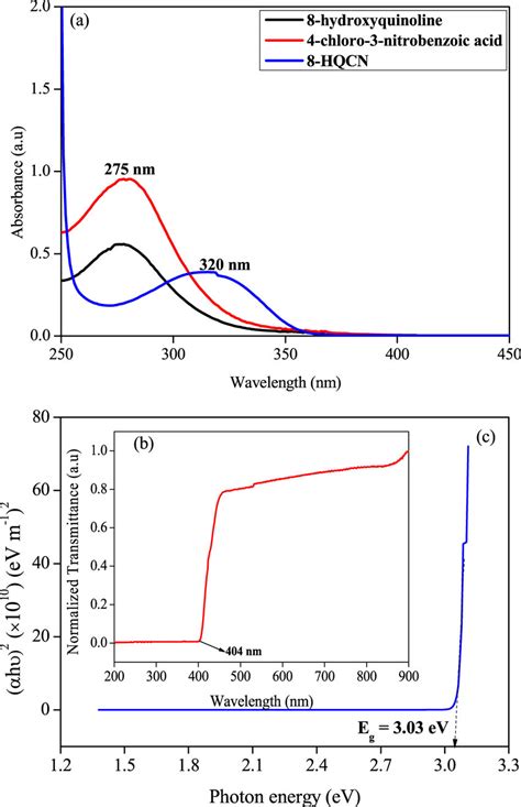 A Absorbance Spectrum Of 8 Hq 4c3n And 8 Hqcn Crystal B The Download Scientific Diagram