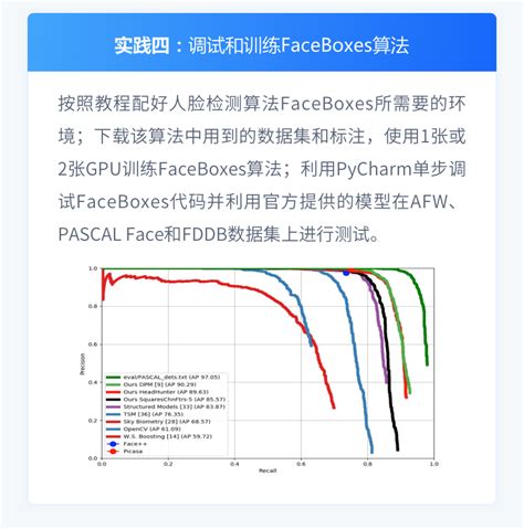 基于深度学习的物体检测 深蓝学院 专注人工智能与机器人的学习平台