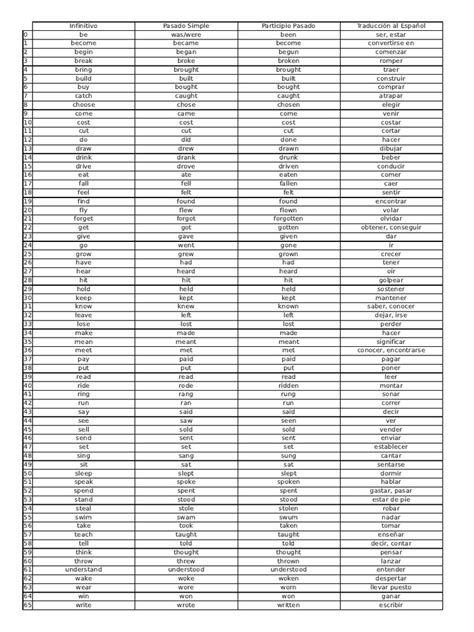 Irregular Verbs Table Pdf