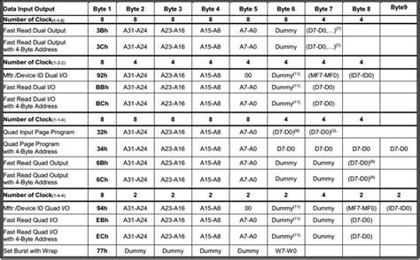 【stm32h7教程】第79章 Stm32h7的qspi总线应用之驱动w25qxx（支持查询和mdma） 硬汉嵌入式 博客园