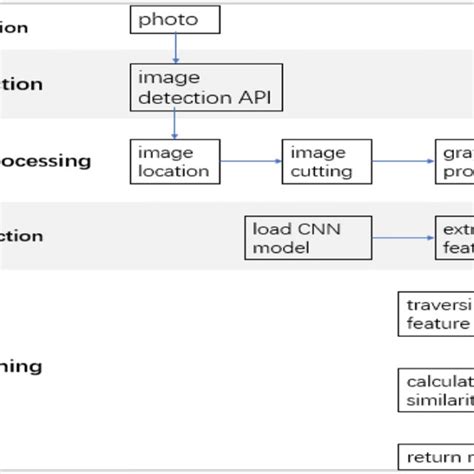 Pdf A New Deep Learning Based Handwritten Character Recognition