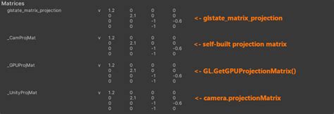 Opengl Unity Wants A Y Flipped Projection Matrix When Rendering Under
