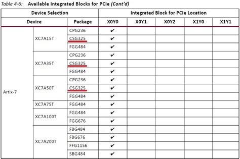 Pcie 4x на Spartan6 Isa Pci Pci X Pci Express Форум Electronix