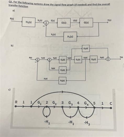 Solved Q1 For The Following Systems Draw The Signal Flow Chegg Com