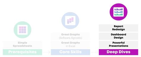 Ann K Emery Di Linkedin Reportredesign Datavisualization Dataviz