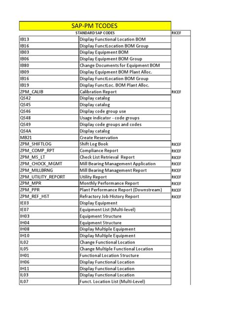 Sap Pm T Codes Computing Technology