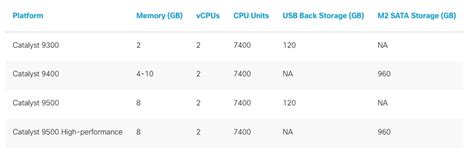 Understand App Hosting On Catalyst 9000 Switches Cisco