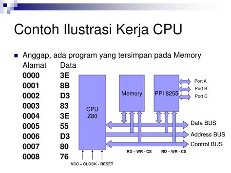 Ppt Microprocessor Powerpoint Presentation Free Download Id 2036156